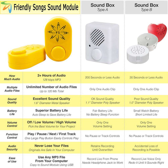 Friendly Songs Sound Module - 2 Hour Voice Box for Stuffed Animals ...
